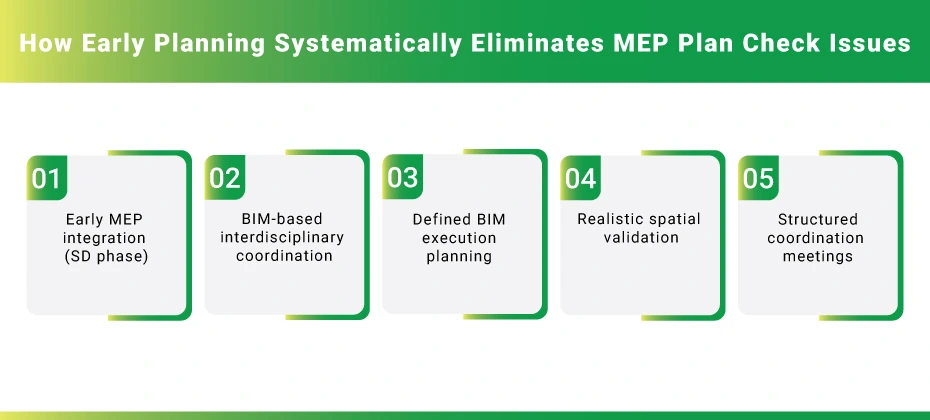 Hidden Causes of MEP Plan Check Issues & How Early MEP Design Prevents Them